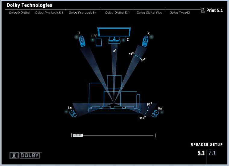 Ετσι Πρέπει Να Τοποθετούμε Τα Ηχεία Μας!!!! | AVsite