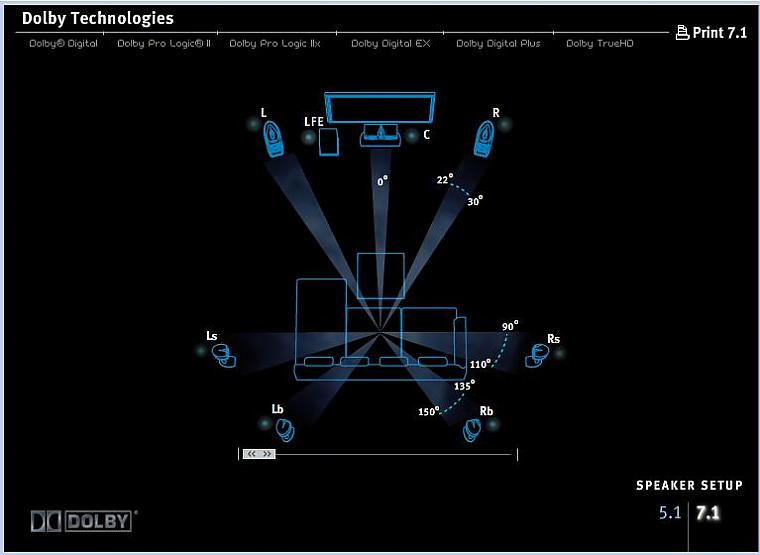 Ετσι Πρέπει Να Τοποθετούμε Τα Ηχεία Μας!!!! | AVsite